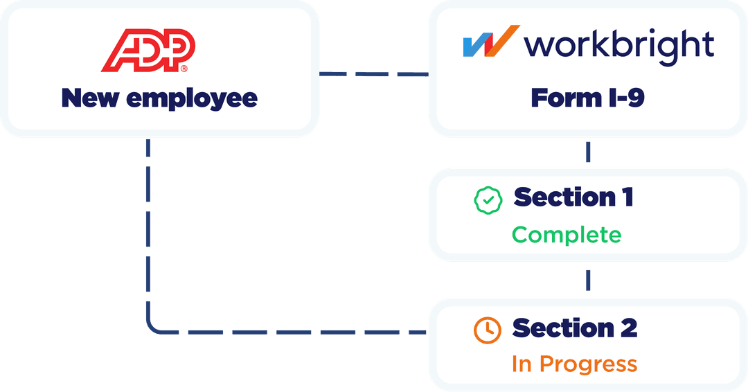 WorkBright | ADP Integration | WorkBright